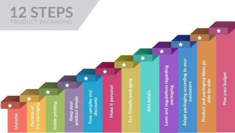 12 steps for making the perfect custom packaging boxes for your products